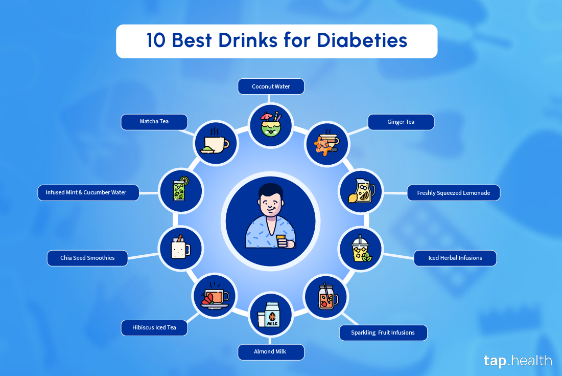 Best Drinks for Diabetes to Lower Blood Sugar